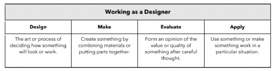 Springwood Heath Primary School - Design & Technology
